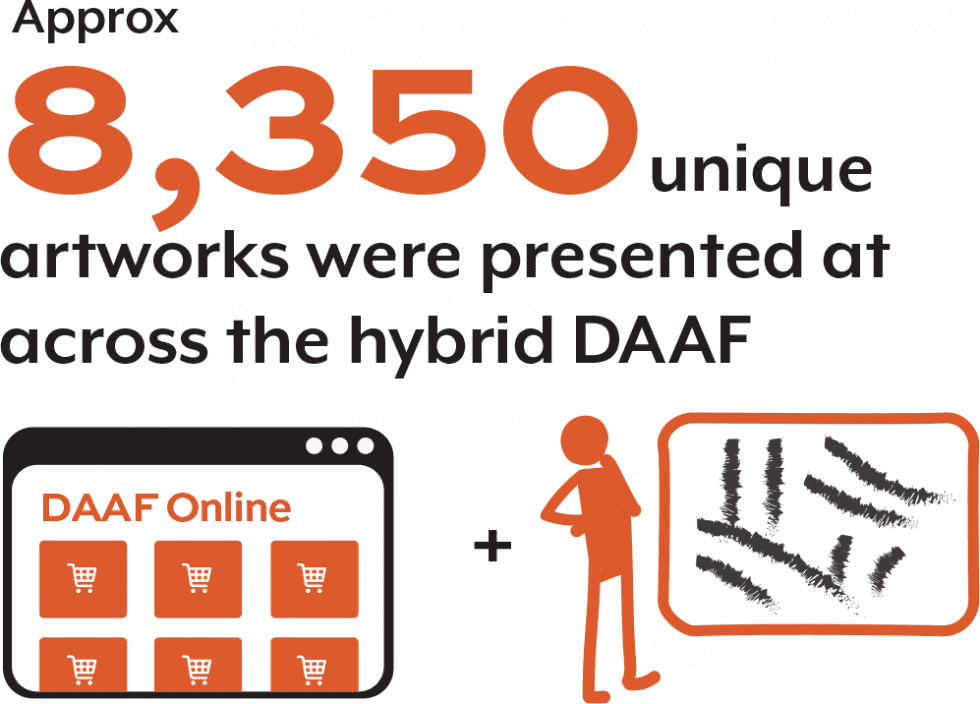 About - DAAF | 11-13 August 2023 | Darwin Aboriginal Art Fair